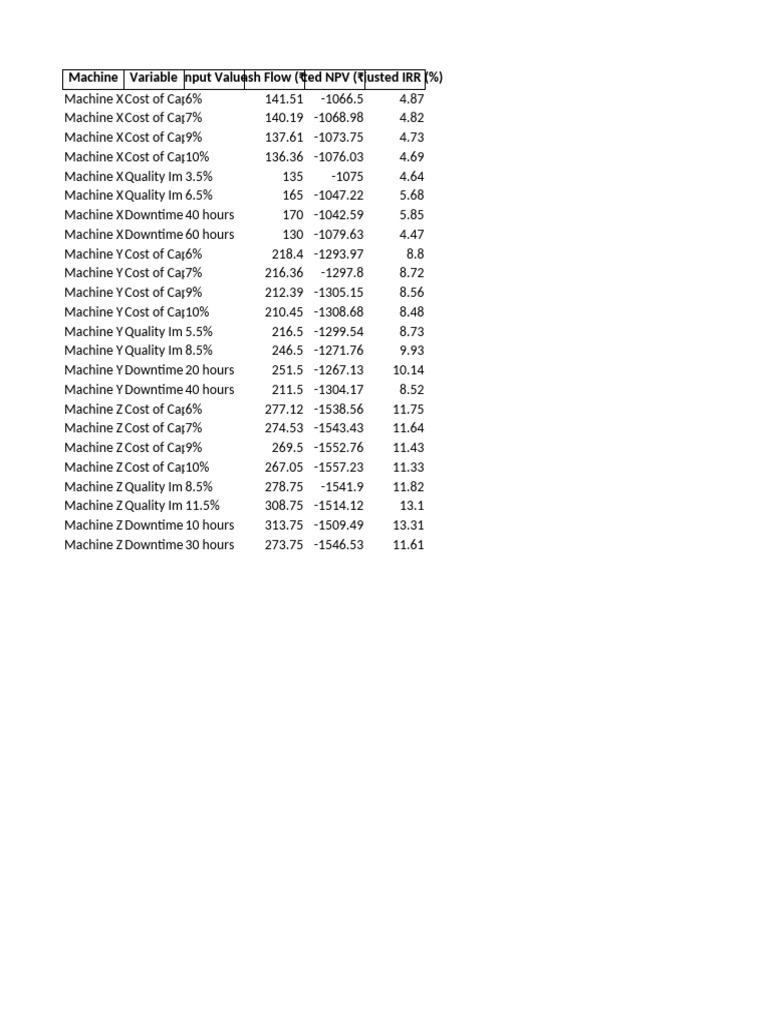 Corrected Sensitivity Analysis | PDF