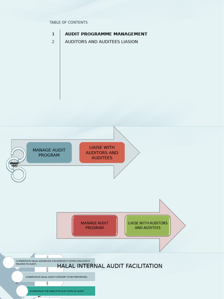 Topic 5 - Halal Internal Audit Facilitation | PDF | Audit | Accounting