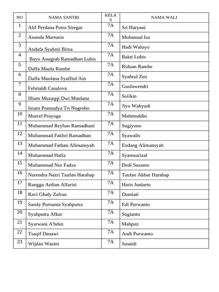 DAFTAR NAMA SANTRI DAN WALI SANTRI PONPES HMS | PDF