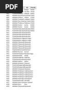 List of RTO Districts in India | PDF