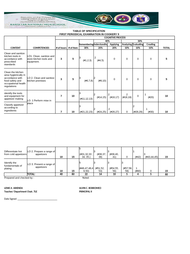 TOS-COOKERY-9-Q1-35-HRS | PDF