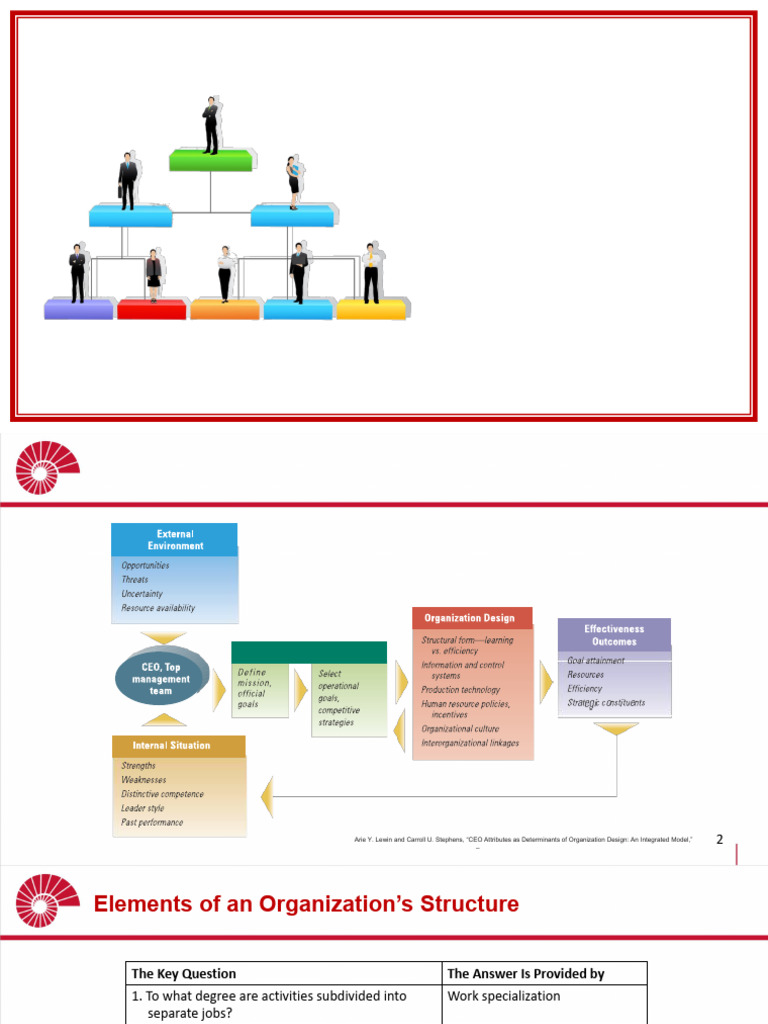 Foundations of Organization Structure | PDF | Job Satisfaction ...