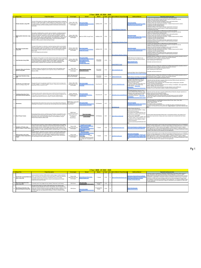 PS 2-1 AY 2024 2025 Session Projects - 2-1 Finalised Projects | PDF | Artificial Neural Network ...