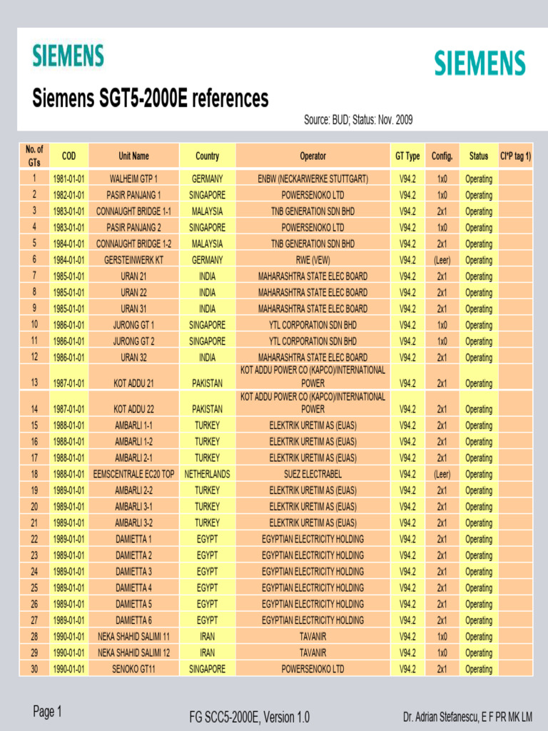 SEM-10-053h Siemens SGT5 2000E References | PDF | Electric Power | Energy Industry