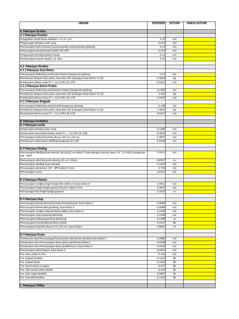 RAB Ruang Kelas | PDF