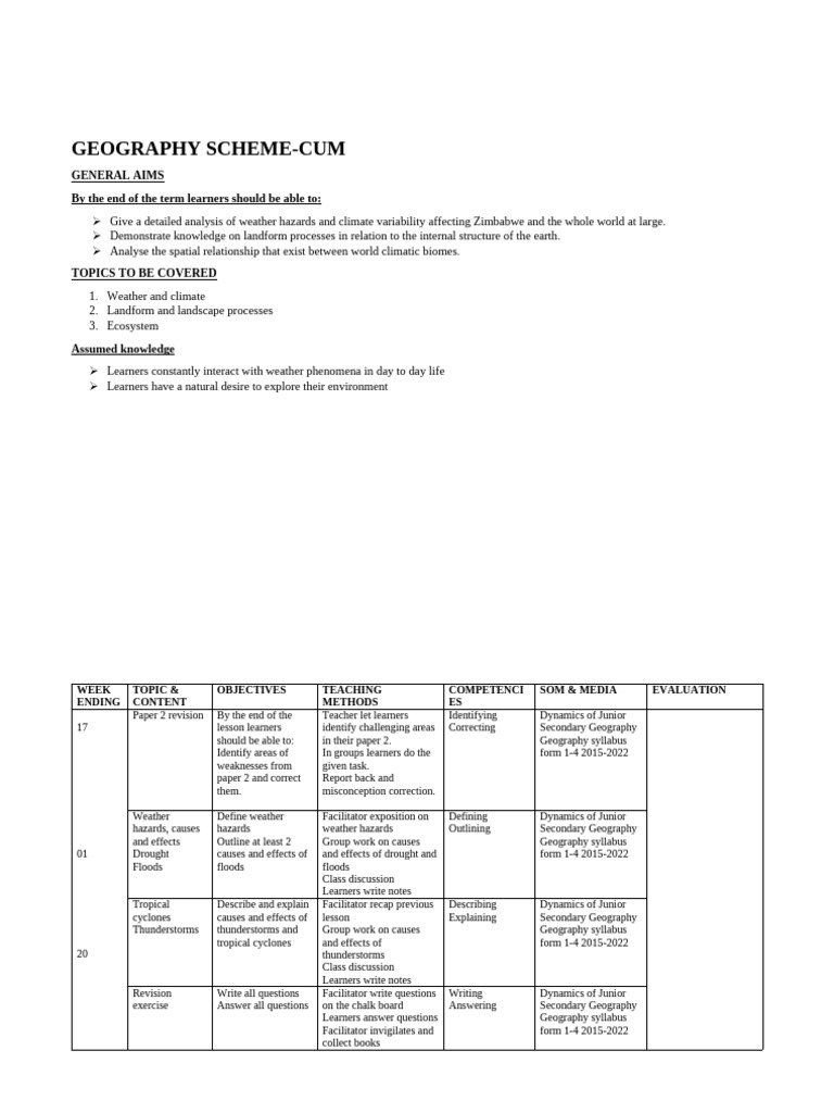 Geo Schemes of Work Form 2 Term 1 | PDF | Weathering | Geography