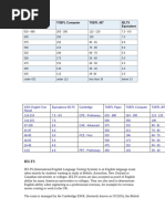 TOEFL Equivalency Table - ToEIC, ToEFL, IELTS Score Comparison Chart ...