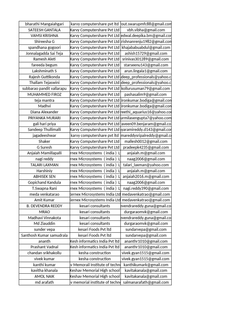 Emp Samples Dec -1 | PDF