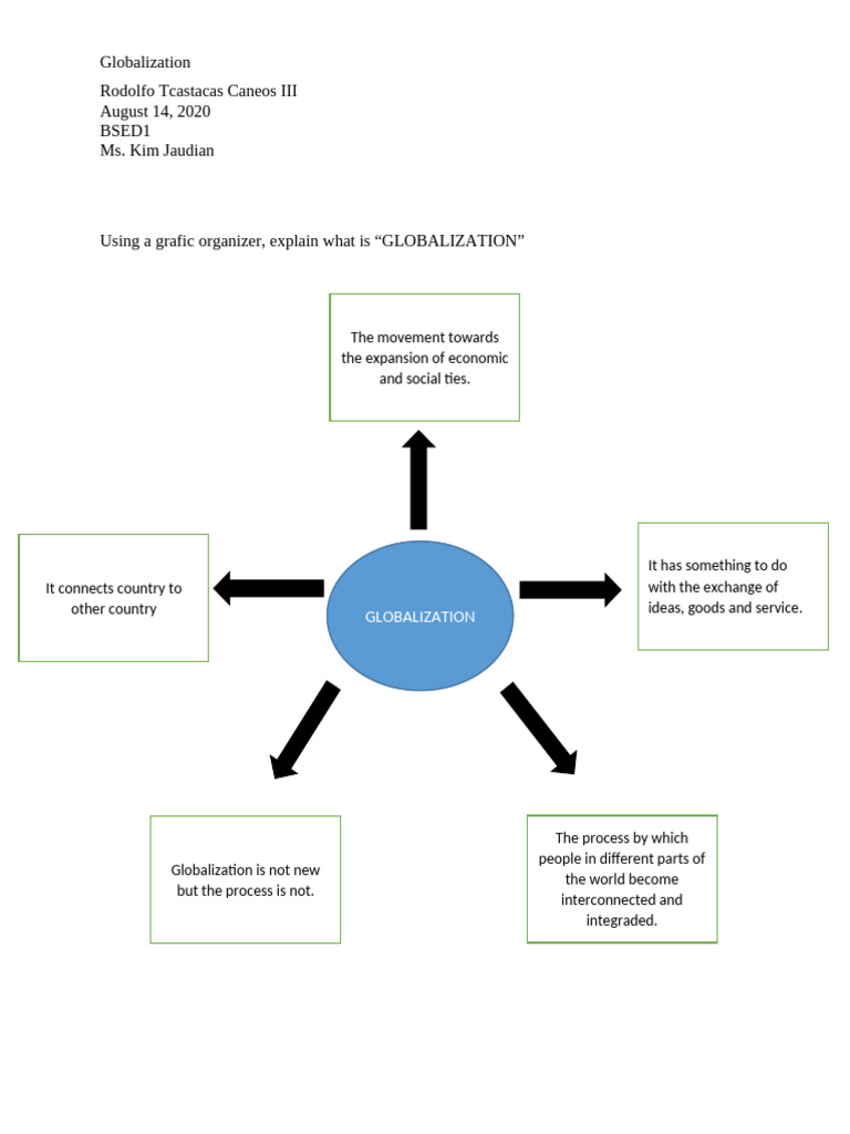 Understanding Globalization Concepts | PDF