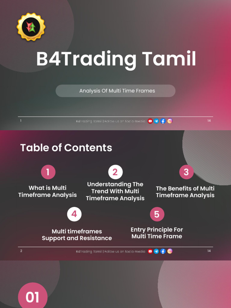 Multi Timeframe Trading Guide | PDF