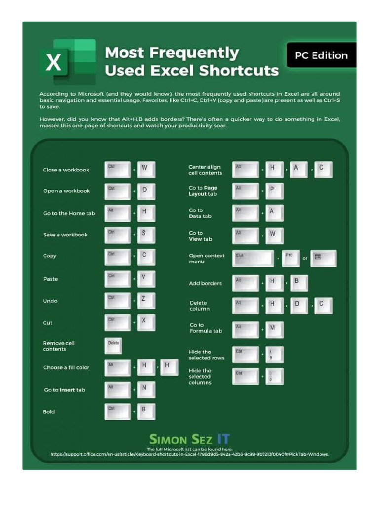 Most Use Excel Shortcuts | PDF