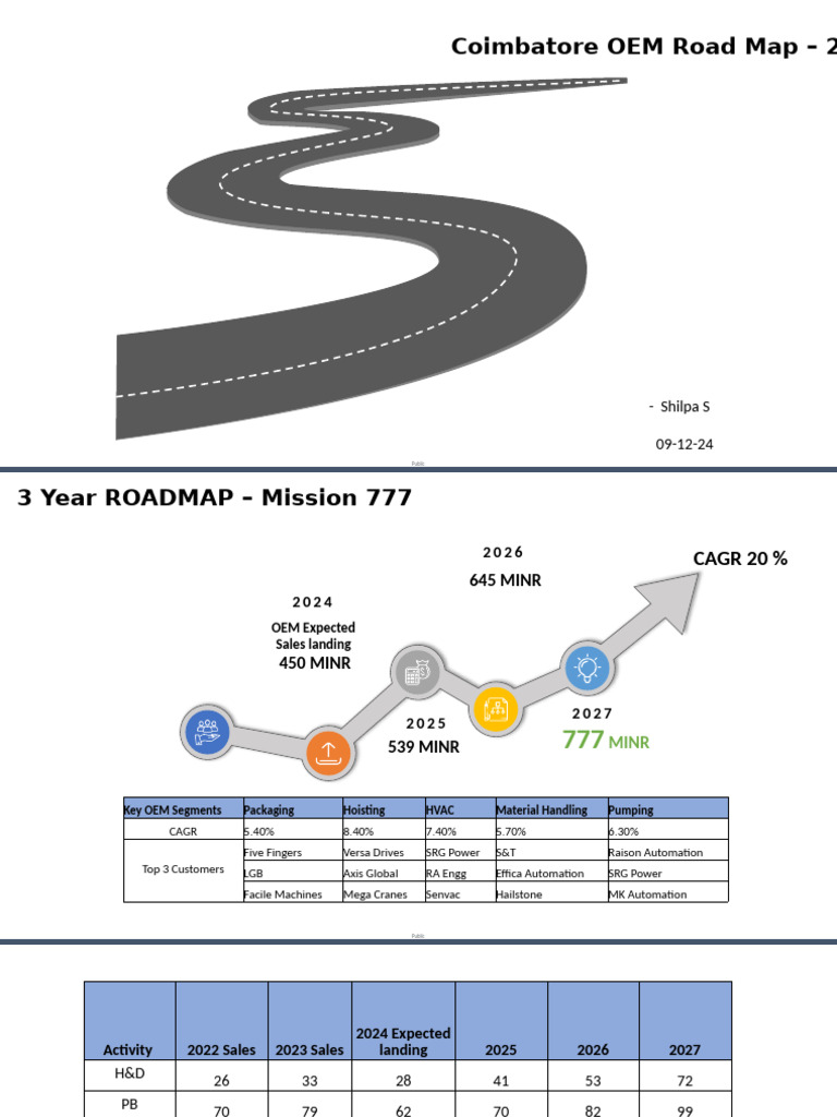 OEM Growth Strategy 2025 | PDF