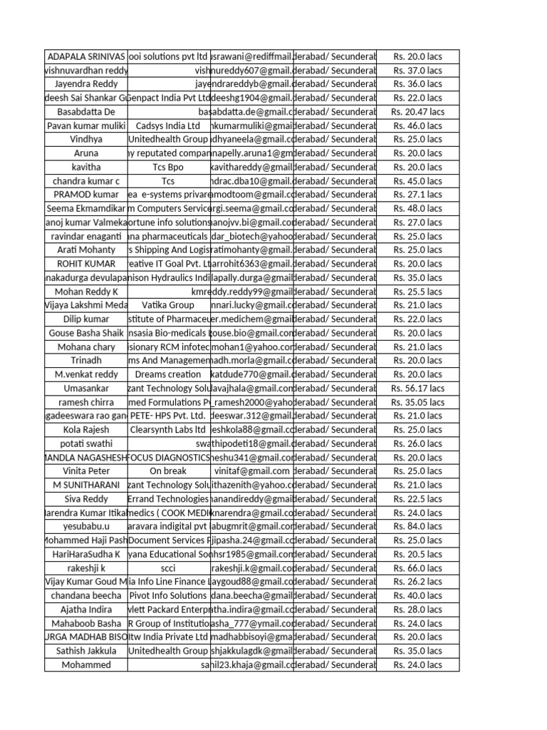 Suman samples December | PDF