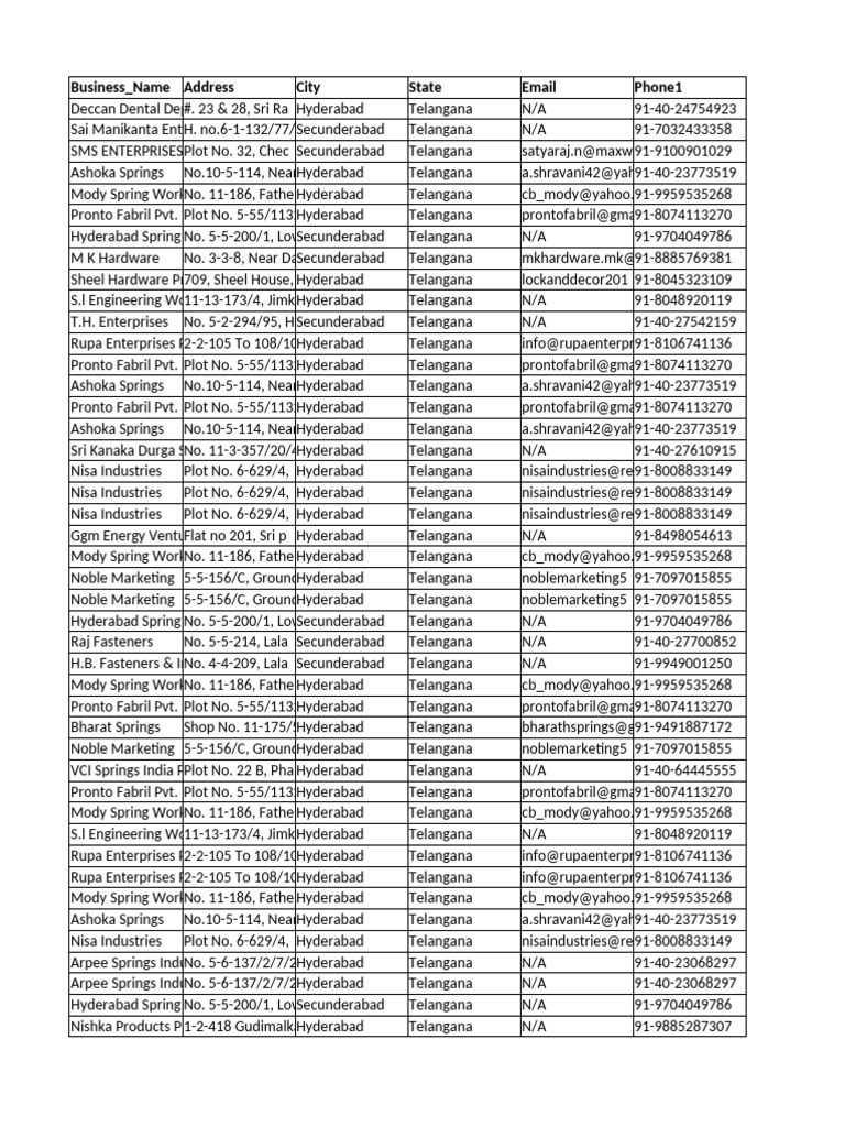 HYD GST SAMPLES - 1 - Modified | PDF