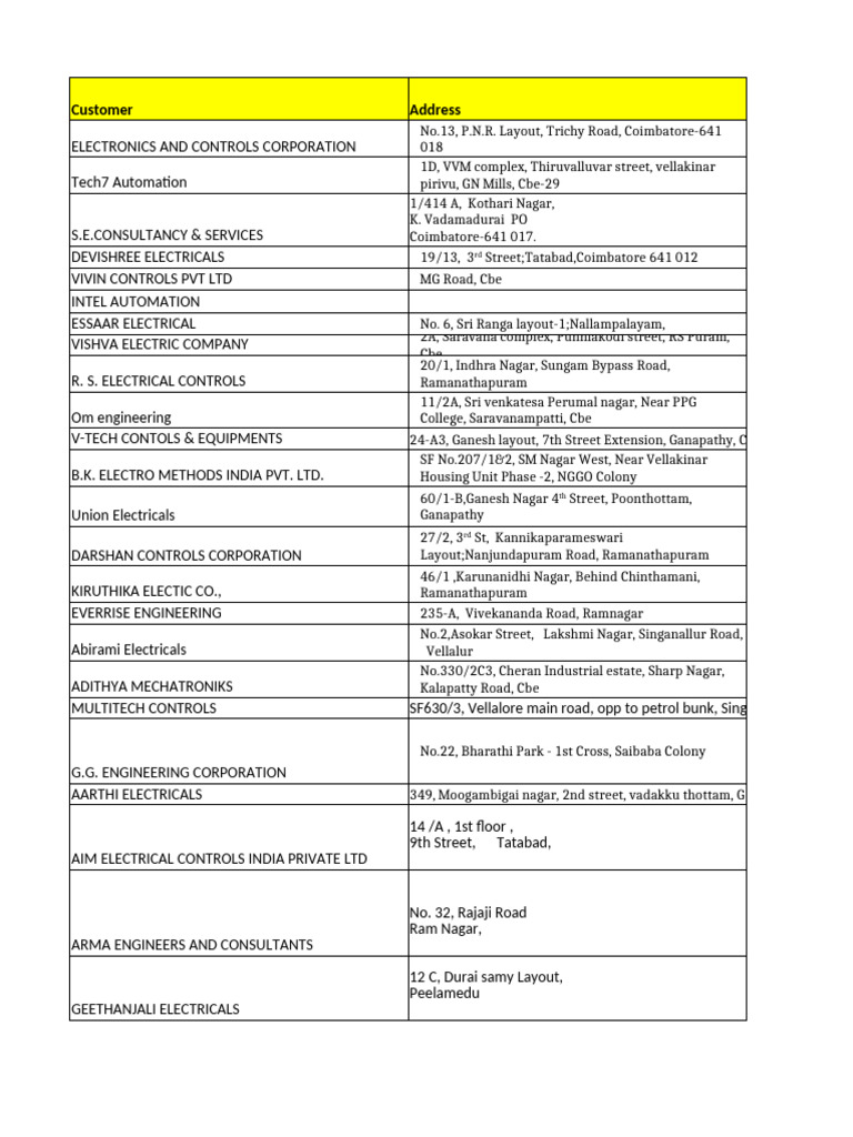 Contractor - P&B Address - Cbe | PDF
