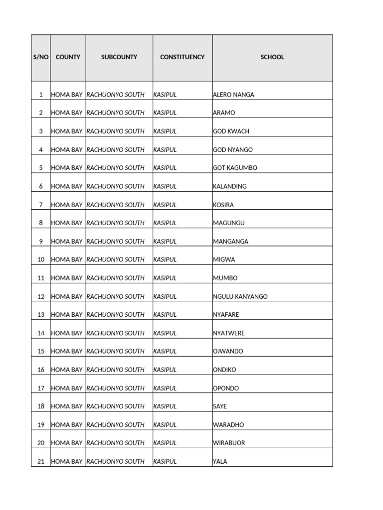 Homa Bay - Schools With No Interventions | PDF | Classroom ...