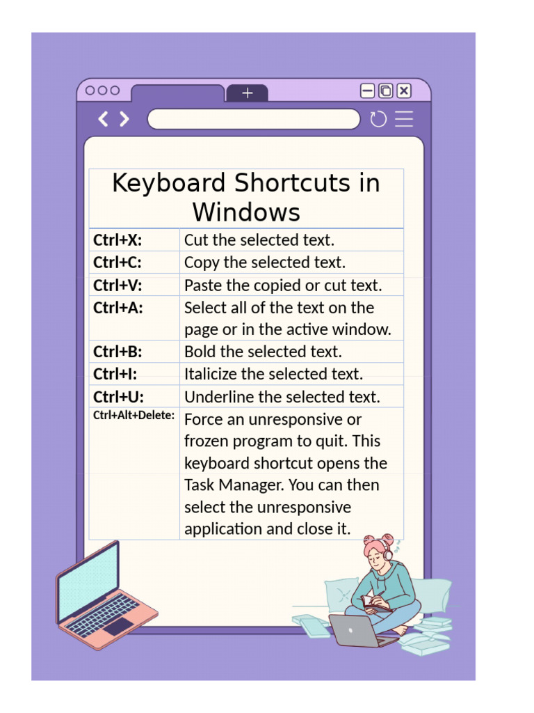 Keyboard Shortcuts in Windows | PDF