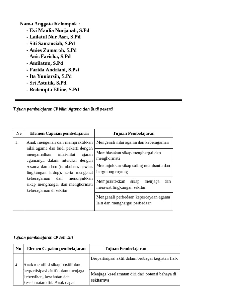 Latihan Membuat Modul | PDF
