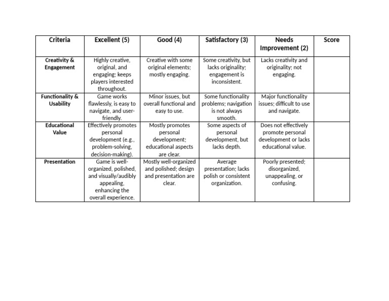 Rubrics Personal Development | PDF