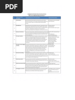 Read & Sign Acknowledgment Form | PDF