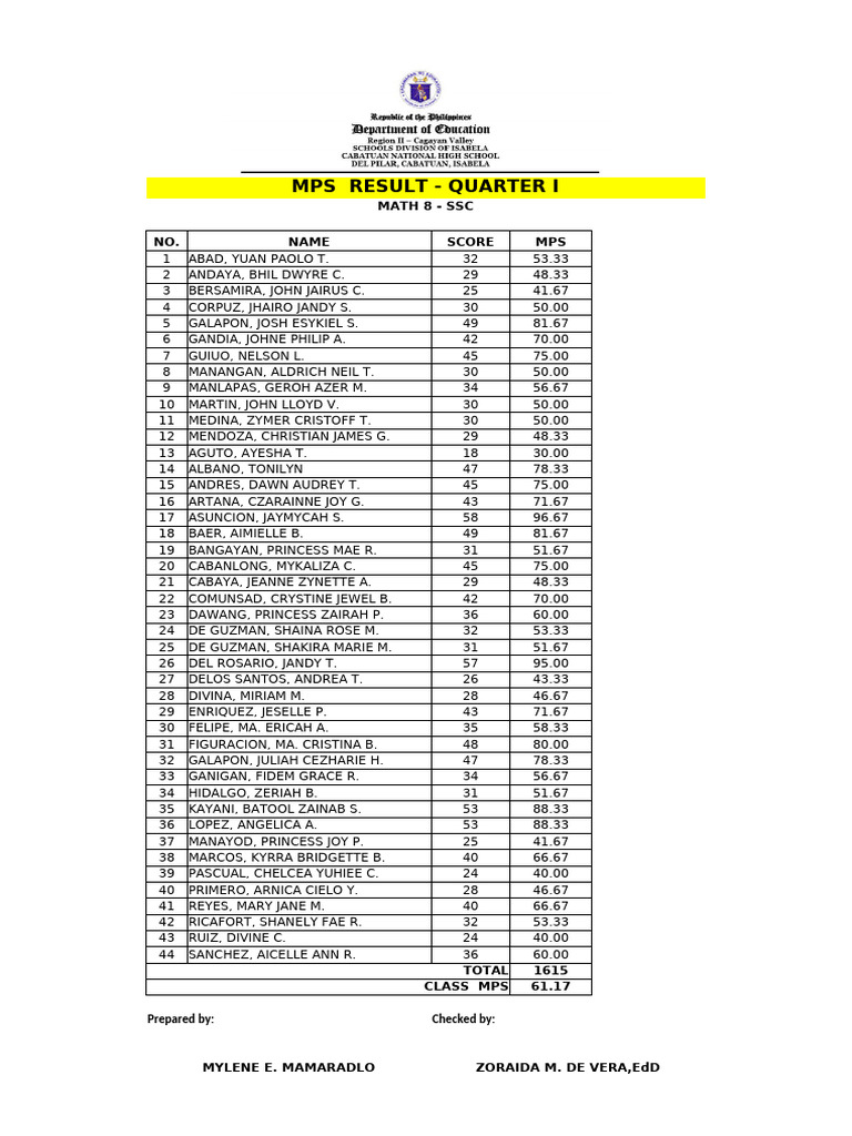 MPS MATH 8 2023 2024.Q1 Q2xlsx | PDF