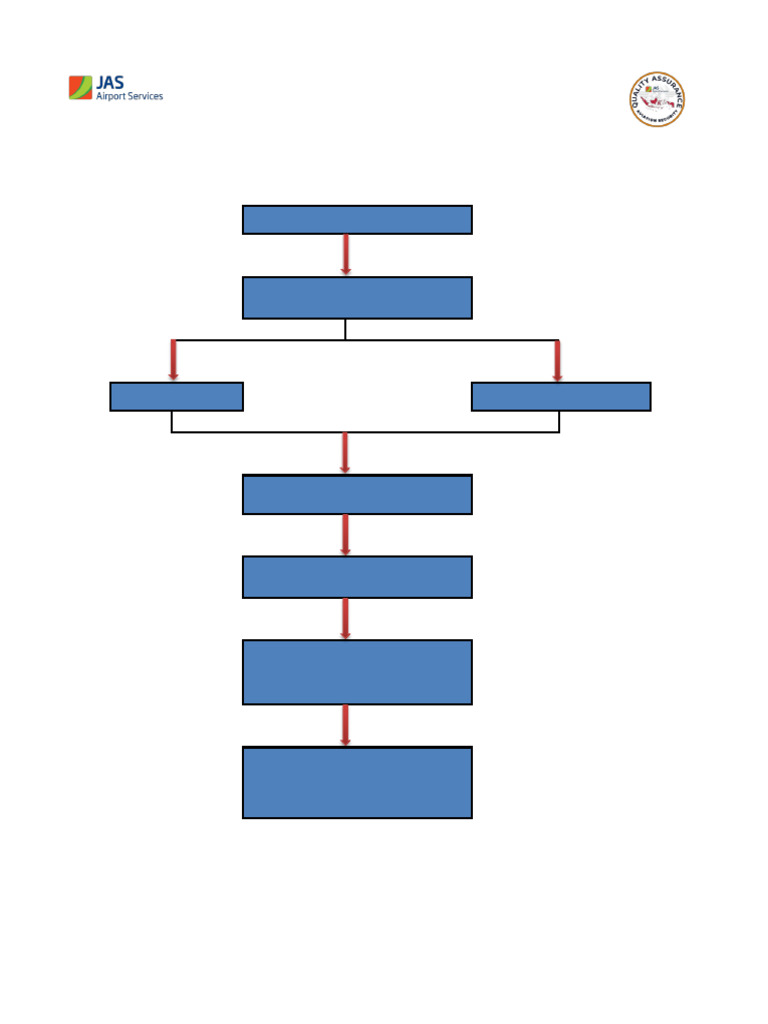 Process of Report Analysis | PDF