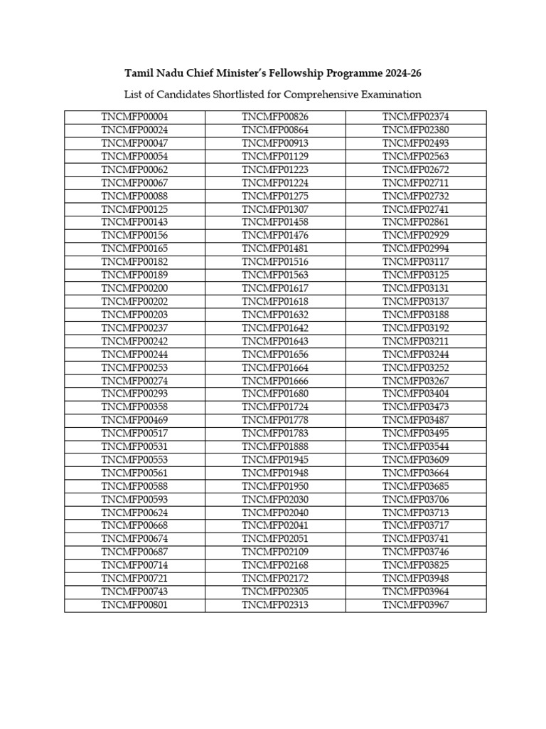 TNCMFP 2024-26 Exam Candidates List | PDF | Evaluation | Career And ...