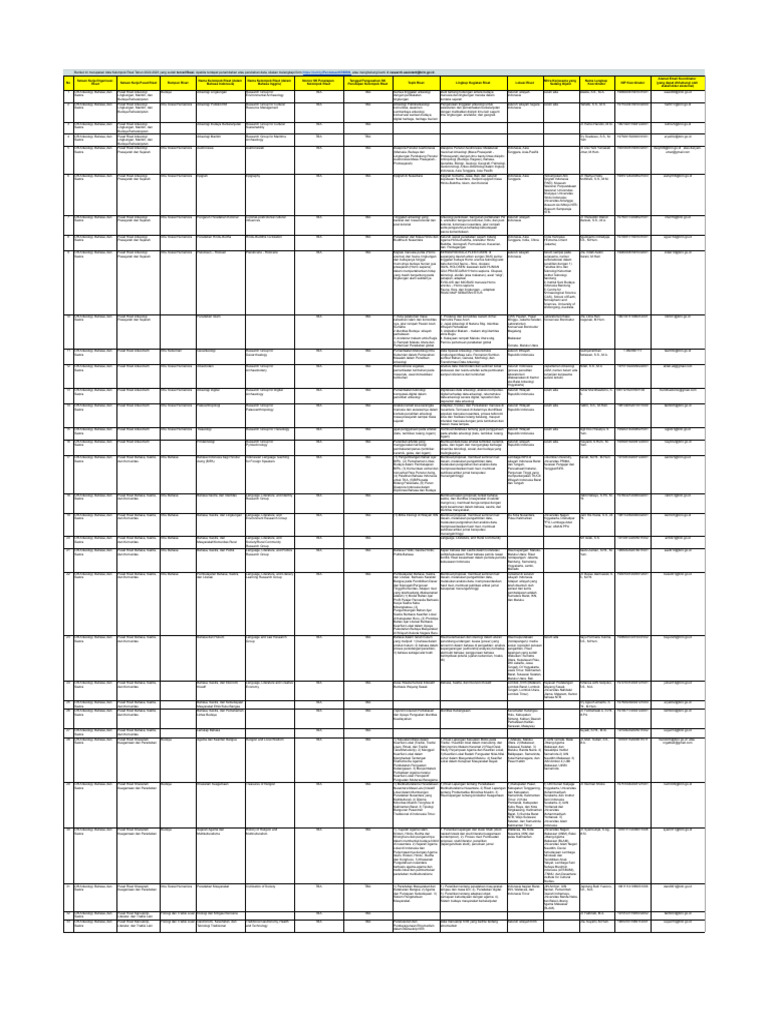 Data Kelompok Riset 2022-2023 | PDF