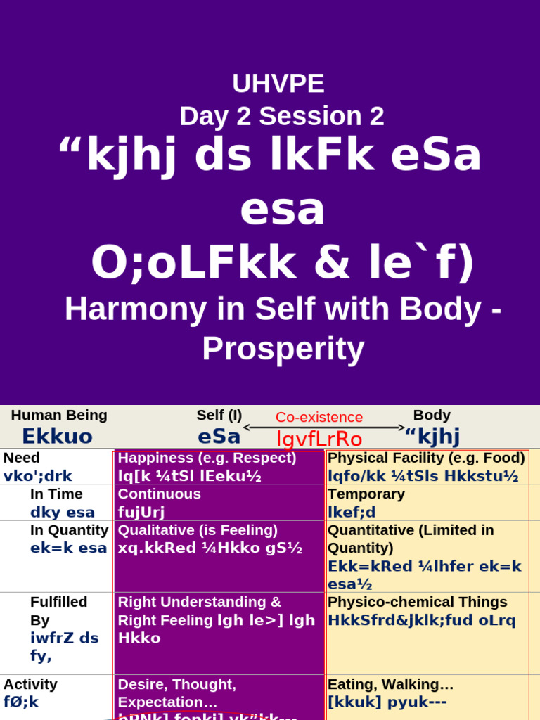 HVPE - Und Human Being - Body & Prosperity | PDF