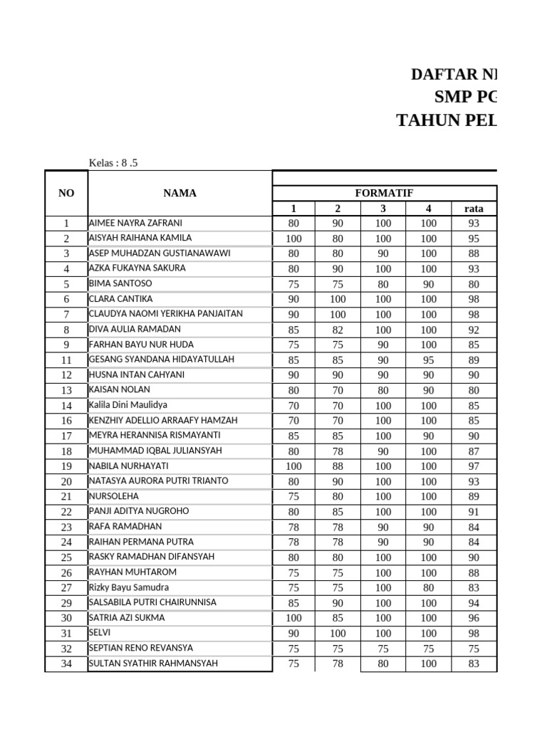 Daftar Nilai Matematika SMP PGRI 9 J | PDF