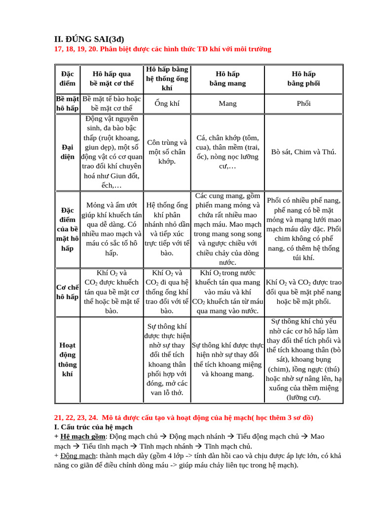 Sinh 2 Pdf