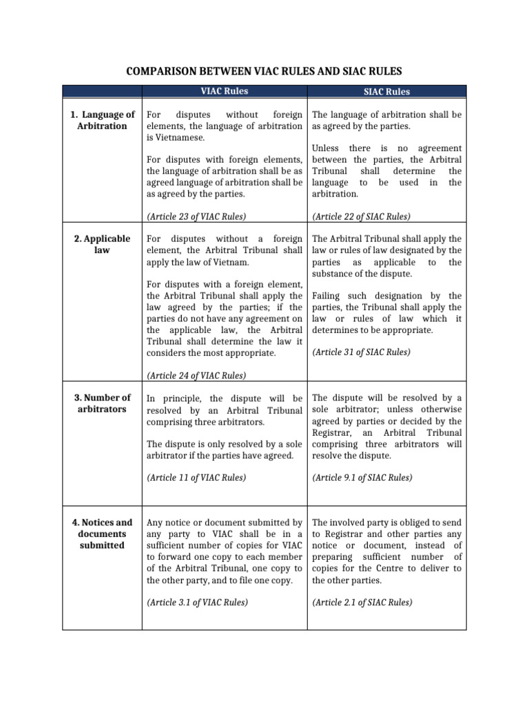 VIAC vs. SIAC Arbitration Rules Comparison | PDF | Arbitral Tribunal ...