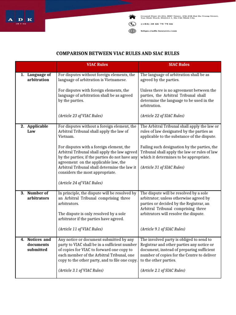 Comparison Between Viac Rules and Siac Rules | PDF | Arbitral Tribunal | Arbitration