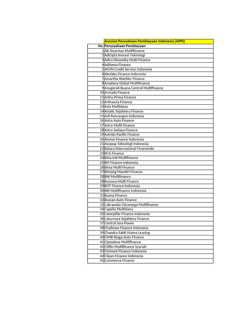 Data Anggota - Asosiasi | PDF