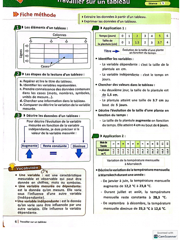 Fiche SVT | PDF