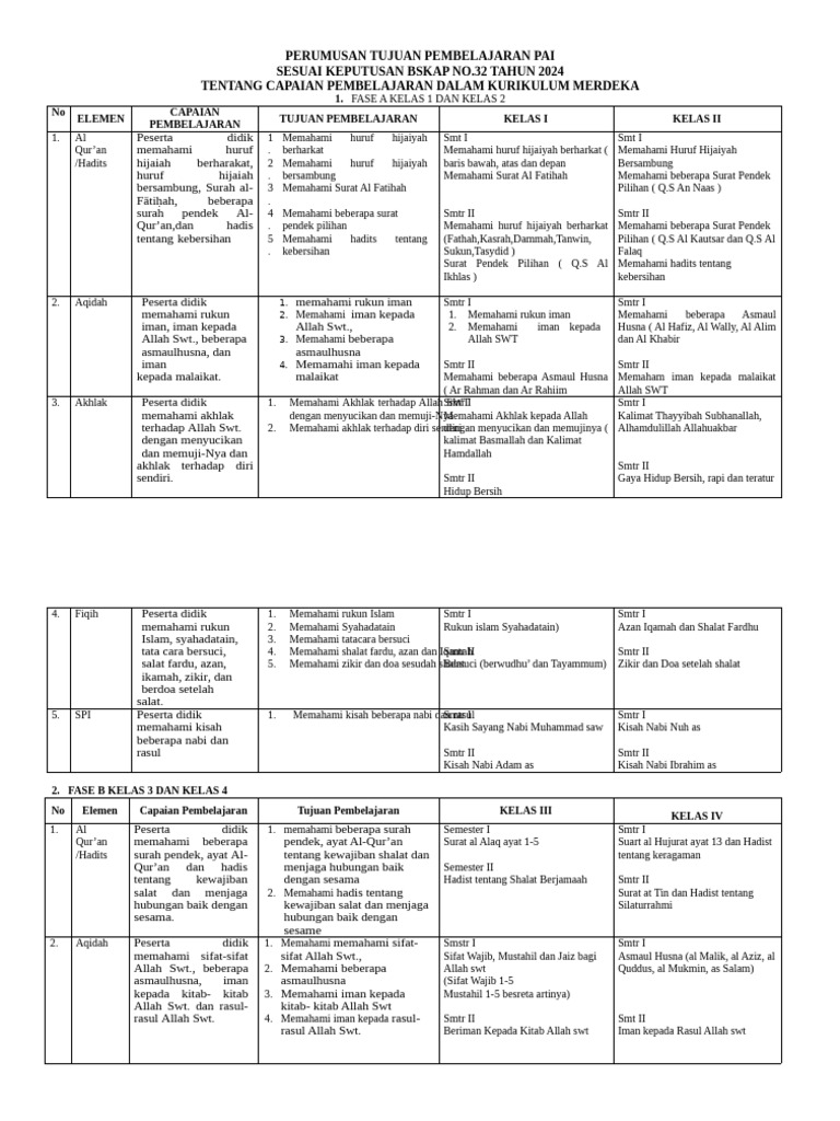 TP Kls 1-Kelas 6-1 | PDF