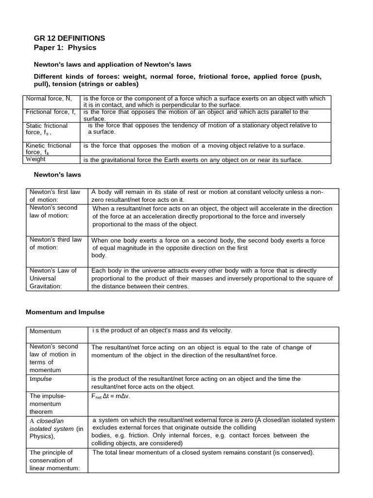 GR 12 Exam Definitions 2014 Eng Table | PDF | Force | Intermolecular Force