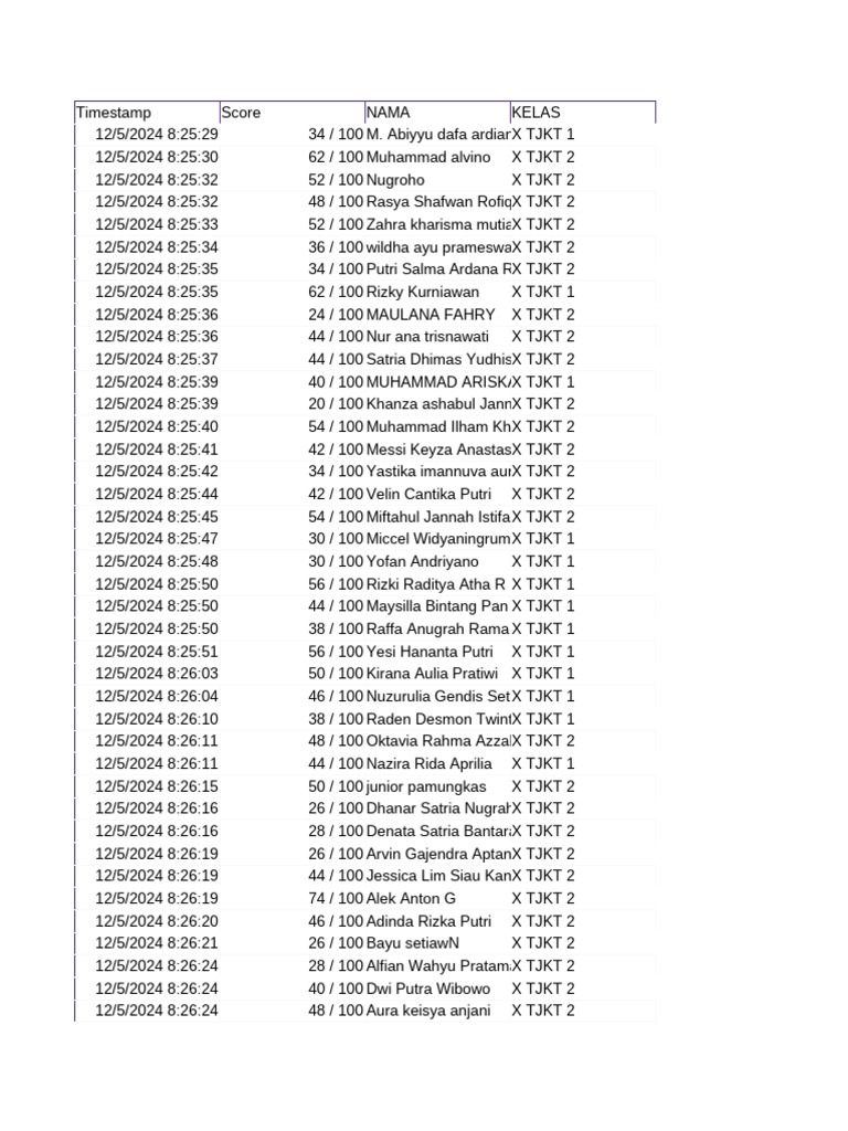 Soal Dpk Tjkt Psas Gasal Kelas x 2024 2025 (Jawaban) | PDF