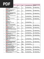 Pincode List - Version 1 | PDF