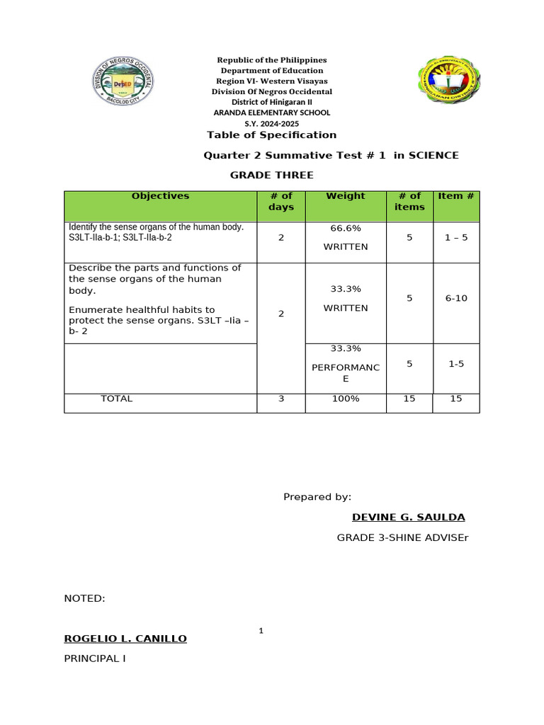 Q2 Science Summative Test | PDF