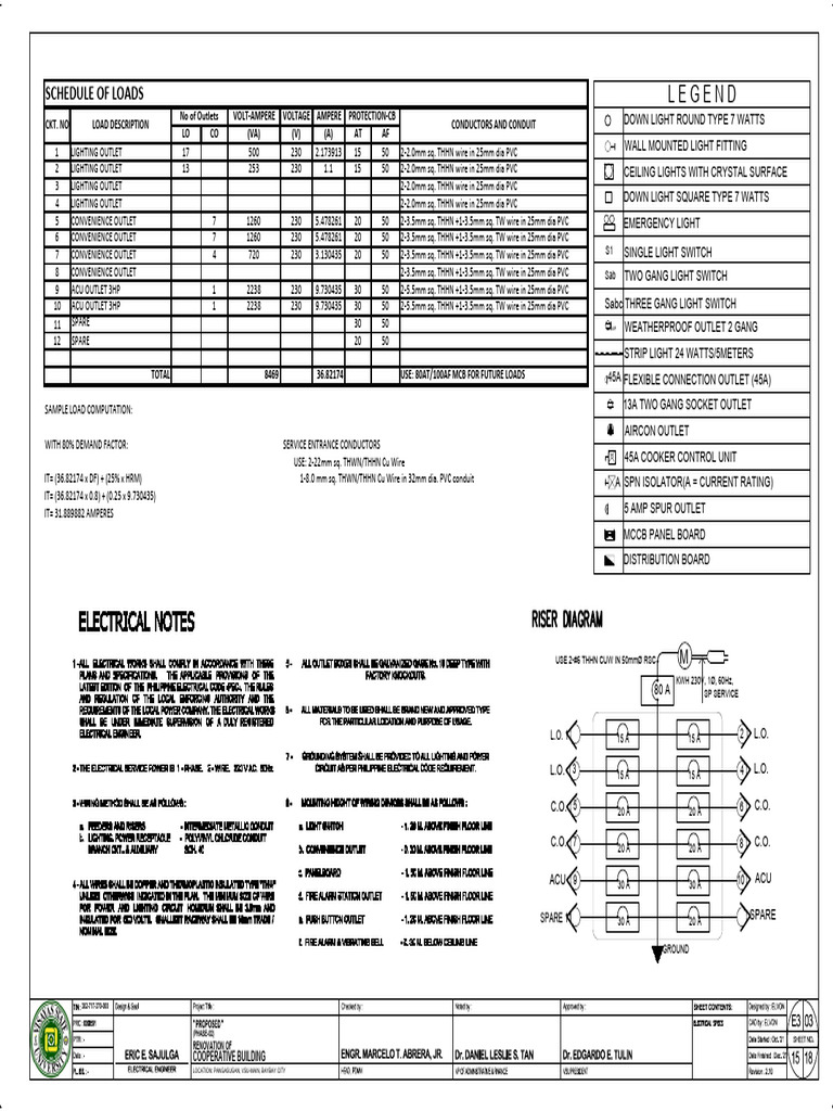 E3 - Schedule of Loads | PDF | Wire | Electrical Equipment