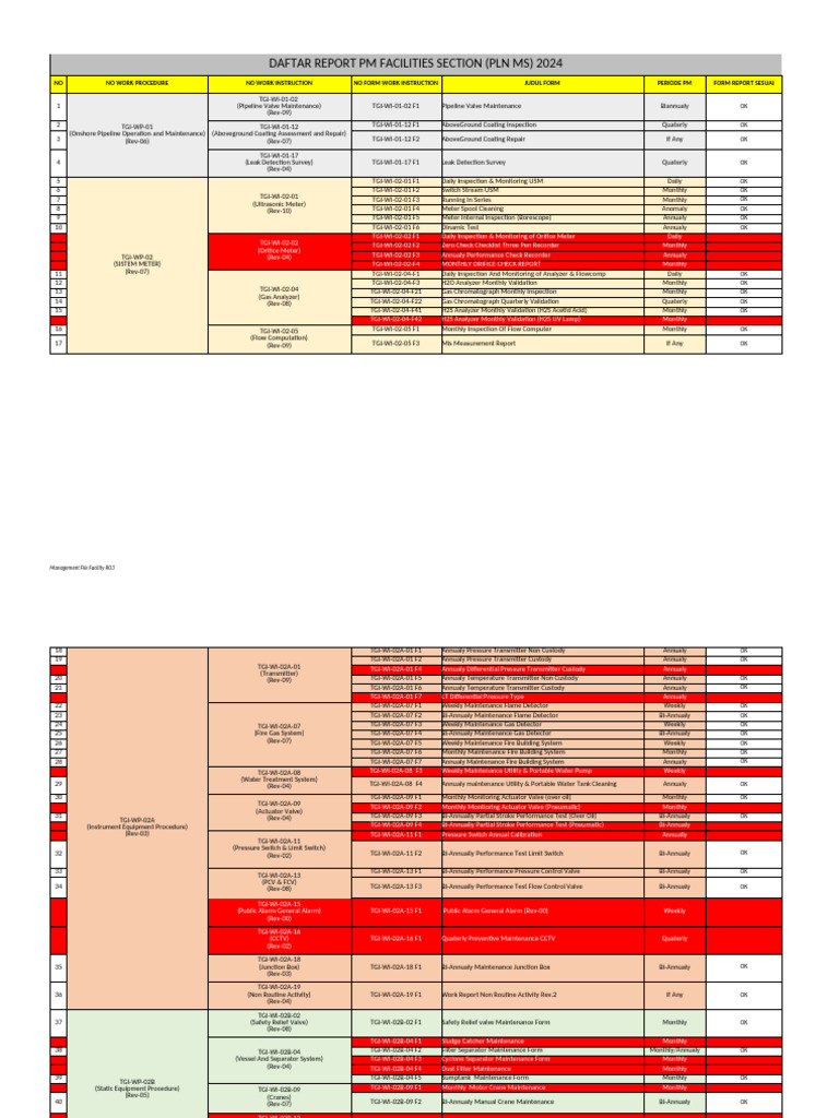 Daftar Pm Report Pln 2024 | PDF | Valve | Programmable Logic Controller