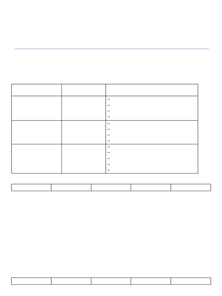 Practice Test 1. 117 EMC. Grade 10 | PDF