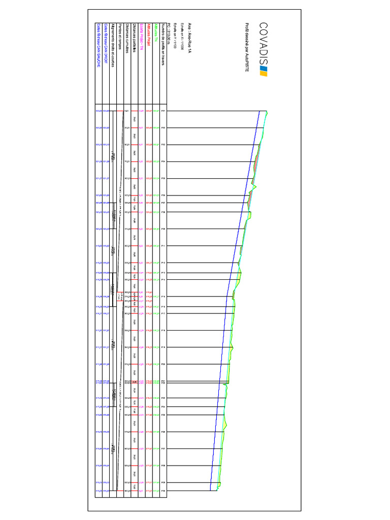 Profil en Long | PDF