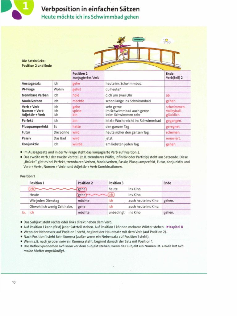 B2 1+Verbposition+Verben+Mit+Akk&Dat ++tekamolo | PDF