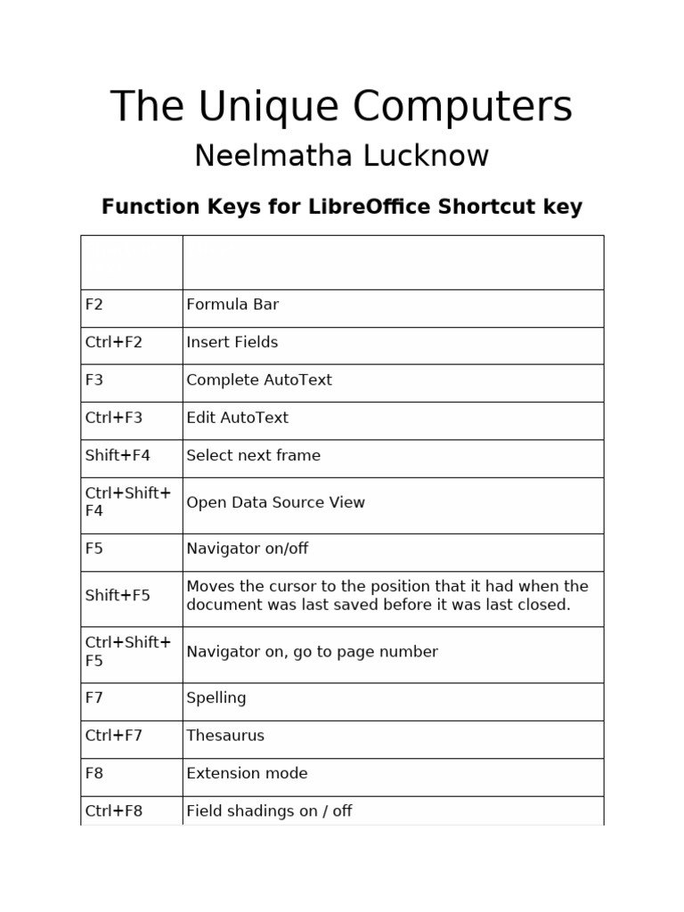LibreOffice Shortcut Key | PDF | Cursor (User Interface) | Paragraph