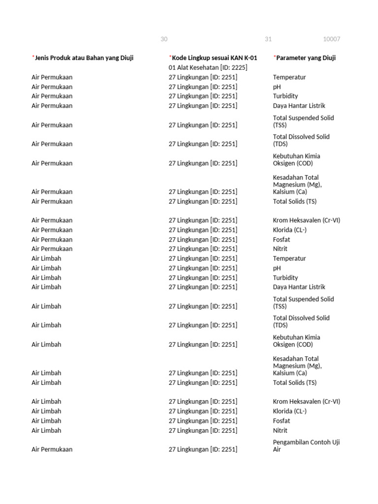 Template Lab Pengujian | PDF