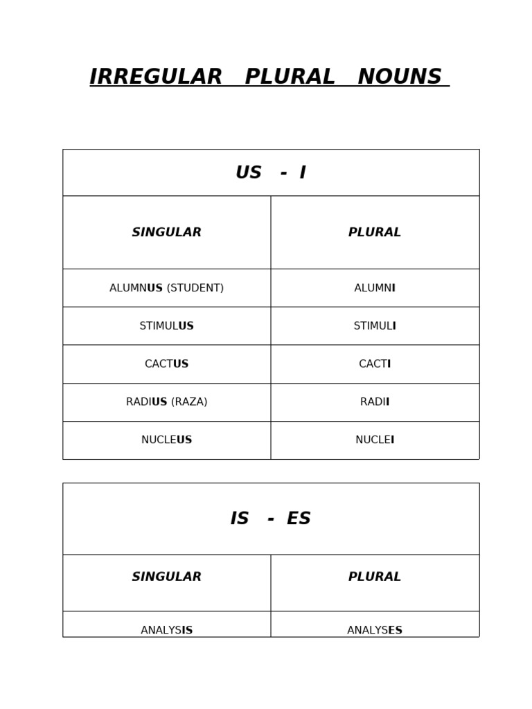 Irregular Plural Nouns | PDF | Grammatical Number | Grammar