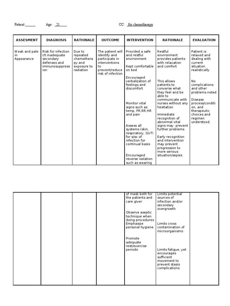 NCP!!! | PDF | Science & Mathematics