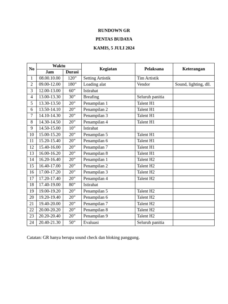 Rundown Divisi Acara Pentas Budaya | PDF